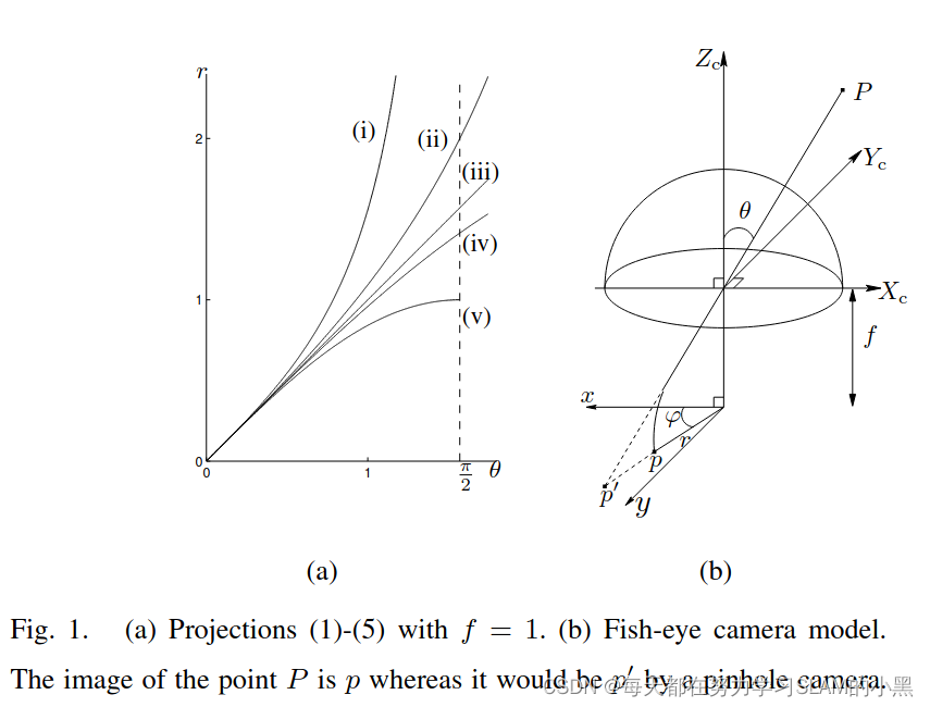 A Generic Camera Model and Calibration Method for Conventional, Wide ...