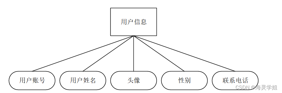 独有源码 Java Jsp走失儿童管理系统l1lmv从不会做毕业设计到成功完成的过程与方法 Csdn博客