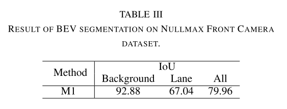 论文阅读：BEVSegFormer: Bird’s Eye View Semantic Segmentation FromArbitrary Camera Rigs_bevsegformer ...