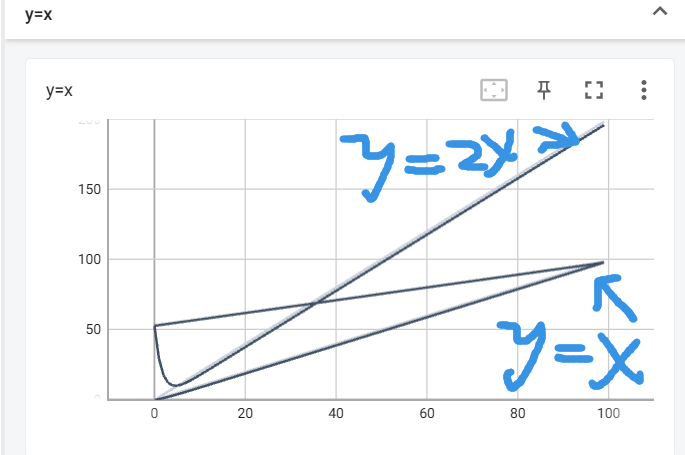 Tensorboard的安装使用 Tensorboard安装 Csdn博客