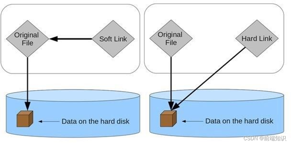 pnpm 使用和原理_pnpm下载-CSDN博客