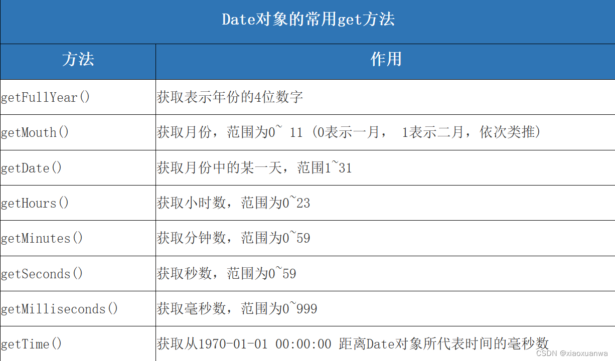 Math对象和日期对象的使用方法和案例使用math对象的实例名称来引用一个math对象 Csdn博客