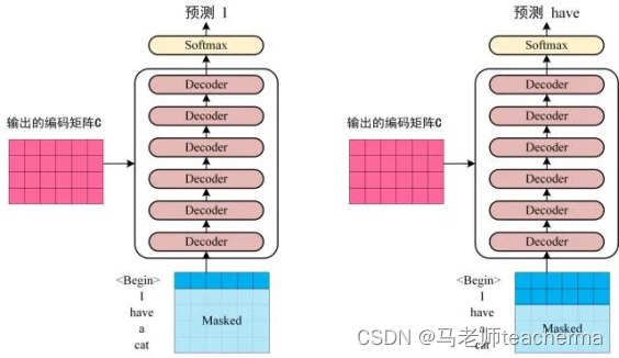 Transformer（参考某乎）_softmax qkt-CSDN博客