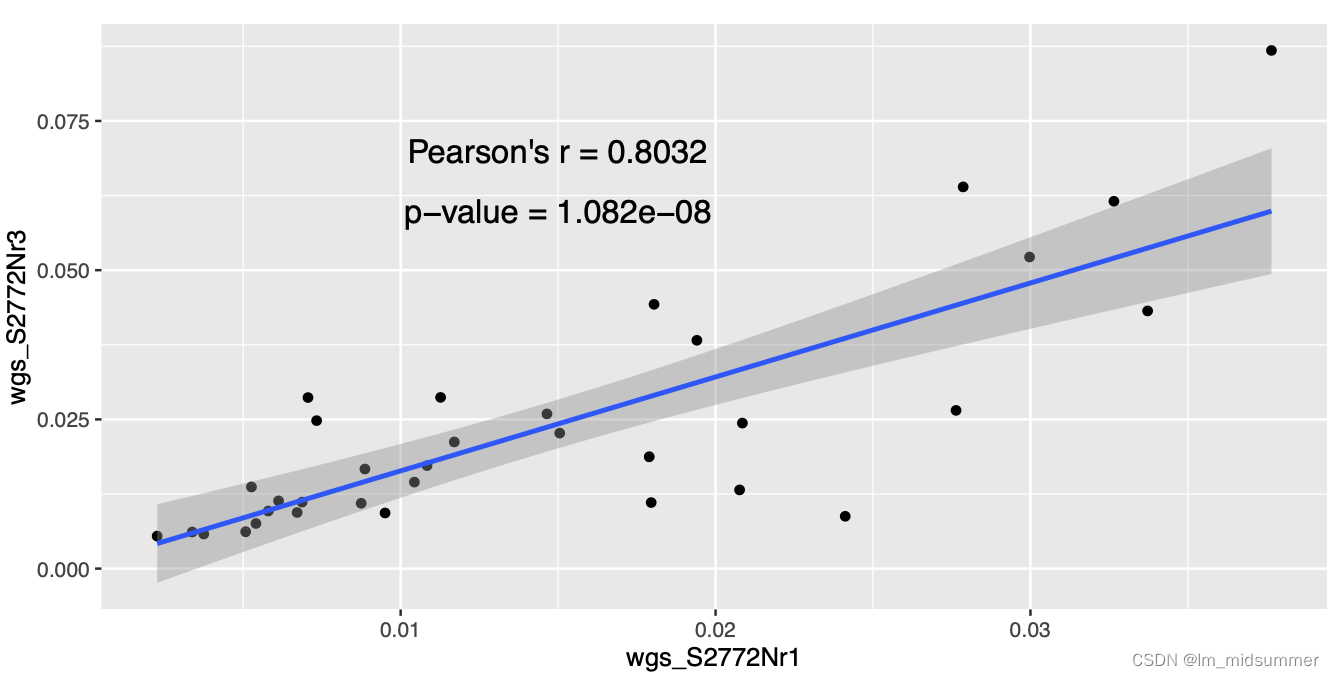 MetaGEM——构建基于基因组的代谢模型GEM_基因组规模代谢网络模型-CSDN博客