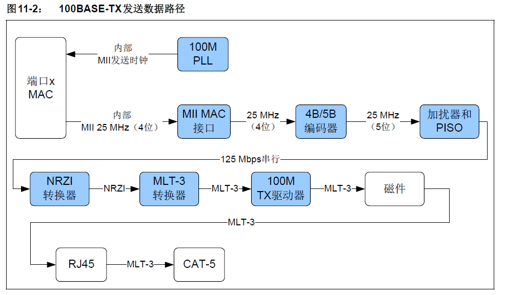 Baseline Wander Correction: 基线漂移补偿-CSDN博客