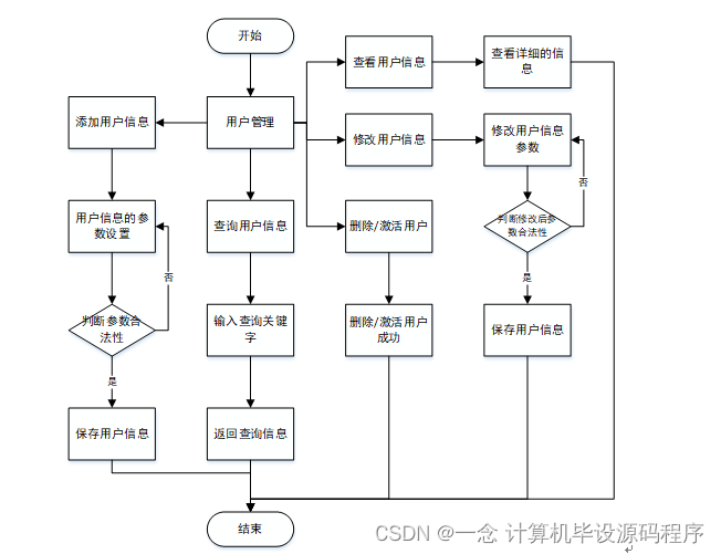 计算机毕业设计springboot基于微信小程序的校园招聘系统t71ls9【附源码数据库部署lw】基于微信小程序的校园求职招聘系统的