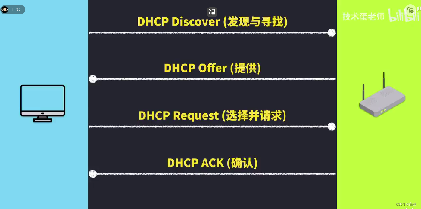 DHCP地址工作原理学习笔记-CSDN博客
