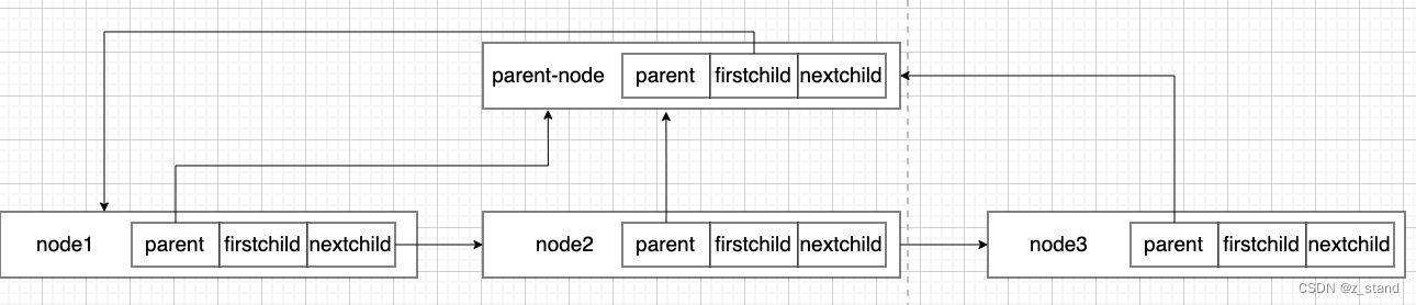 Postgresql 并发控制 锁体系spinlocklwlockregular Lock实现原理pgsql 锁和并发控制 Csdn博客