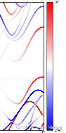 gnuplot 自旋向上向下投影 蓝（spin DW ）-白-红(spin UP)_气泡图,投影能带-CSDN博客