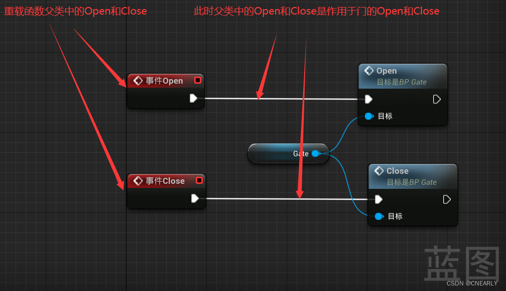 【UE实用技巧】场景设计（继承开关）_ue当变量从父类继承-CSDN博客