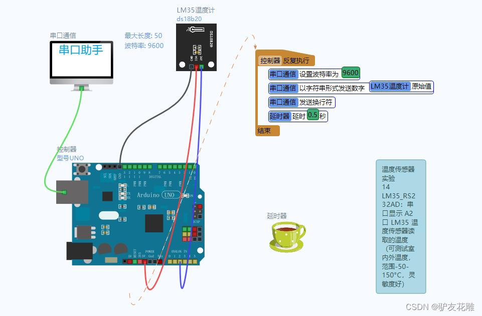 【雕爷学编程】arduino动手做(212) 9合1 扩展板完成arduino的10类实验之lm35与dth11温湿度传感器实验9合一多功能扩展板 Dht11温湿度 Lm35温度 蜂鸣器 5078