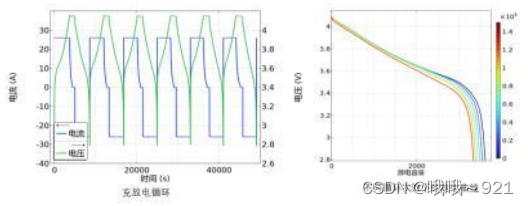 comsol电化学--锂离子电池_p2d模型-CSDN博客