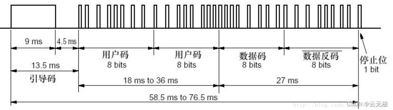 基于micropython的esp8266连接外设io(二)micropython 红外接收 Csdn博客