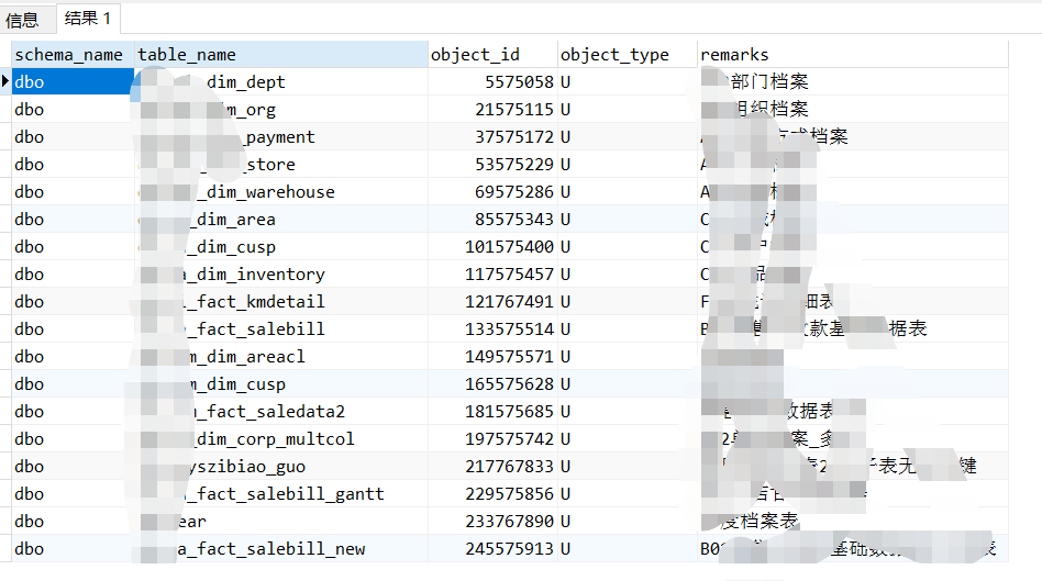 Sqlserver查询表结构及表字段说明sqlserver Schema Id Csdn博客 3495