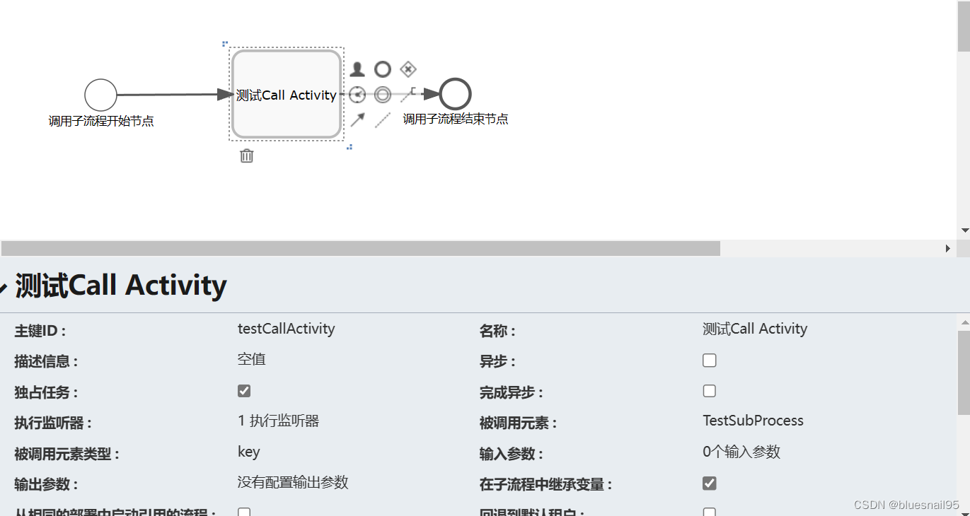 Flowable学习笔记三:流程参数flowable Delegateexecution Csdn博客