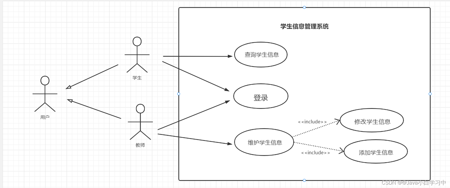 常用uml图基本语法uml语法 Csdn博客