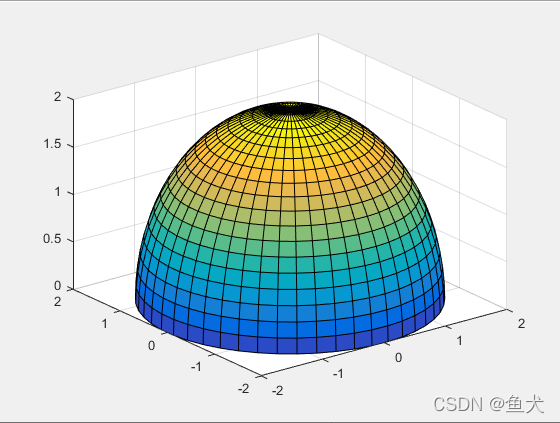 Dhu Matlab Experiment【1】作业记录第一章、第二章dhumatlab实验 Csdn博客
