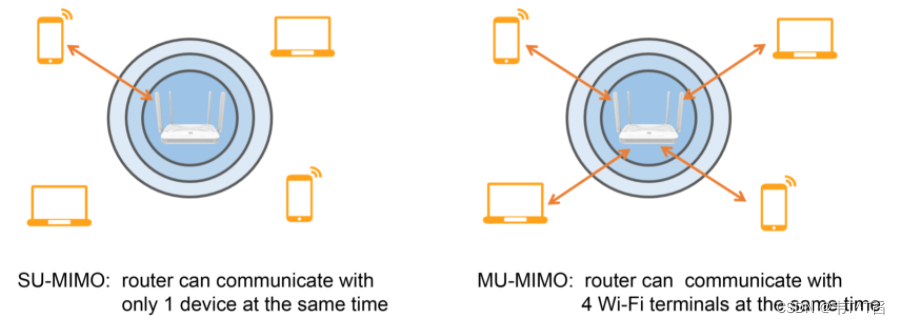 锐韬的MIMO笔记_ul mu-mimo-CSDN博客