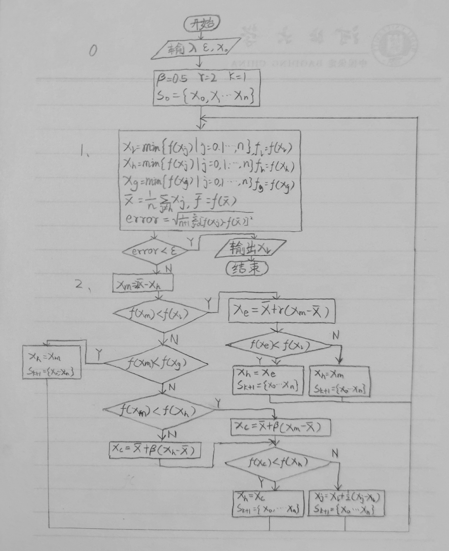 利用 Matlab 编程实现直接法求解无约束最优化问题（坐标轮换法、模式搜索法、单纯形法、powell 改进的方向加速法）基于坐标轮换法的无约束最优化算法设计与实现 Csdn博客