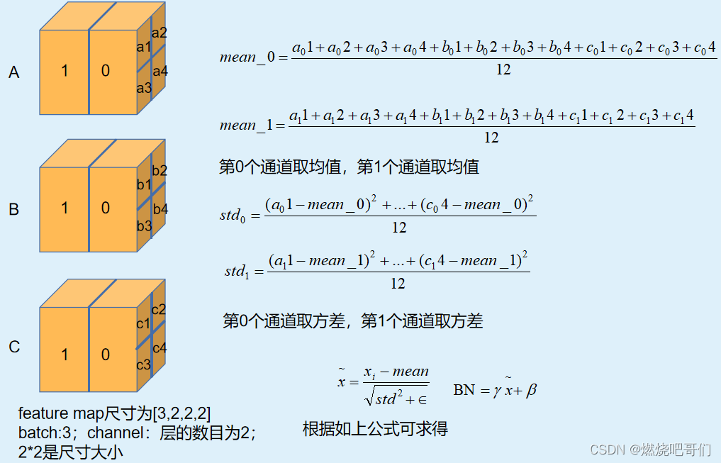 卷积神经网络的深入理解 归一化篇(batch Normalization具体实例)卷积归一化 Csdn博客