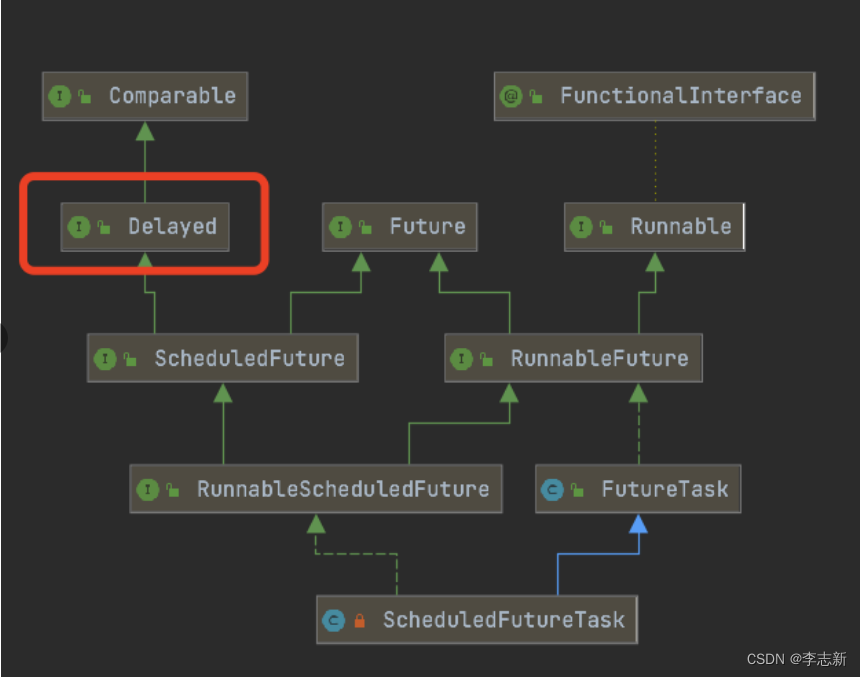 总结11种延迟任务的实现方式_延时任务-CSDN博客
