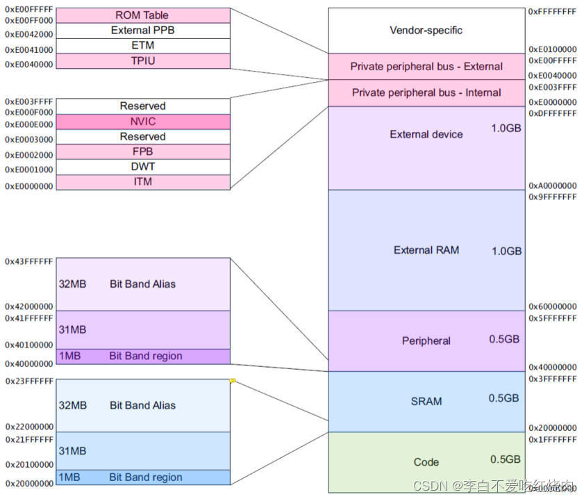 STM32-OTA升级-基于STM32CubeMX+STM32F103（一）基础知识_stm32 ota-CSDN博客