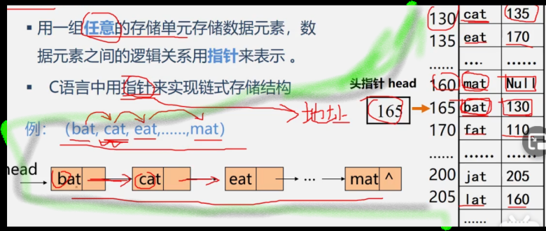1绪论——青岛大学王卓老师数据结构课程课堂笔记青岛大学数据结构笔记 Csdn博客 