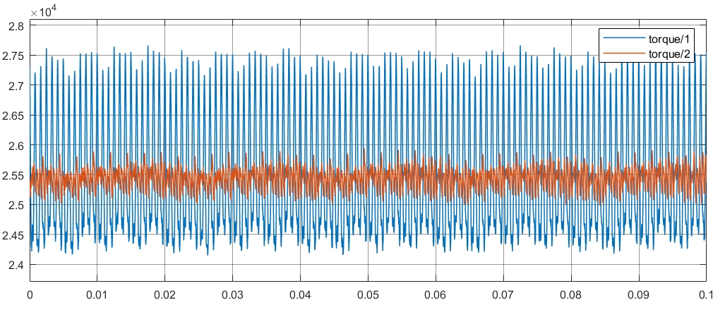 谐波电流注入 为解决汽车NvH而开发，旨在消除转矩谐波，降低运行噪声_谐波注入降噪原理_「已注销」的博客-CSDN博客