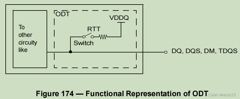 DDR4 Spec 第五章 终端电阻_ddr4 odt-CSDN博客