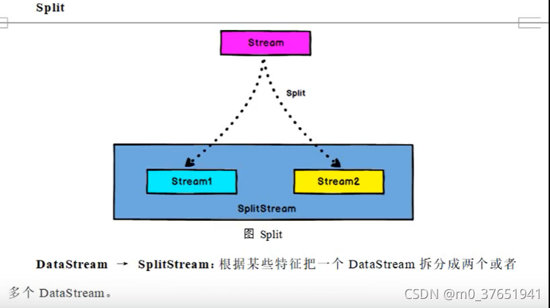 Flink算子flink Reducegroup Csdn博客