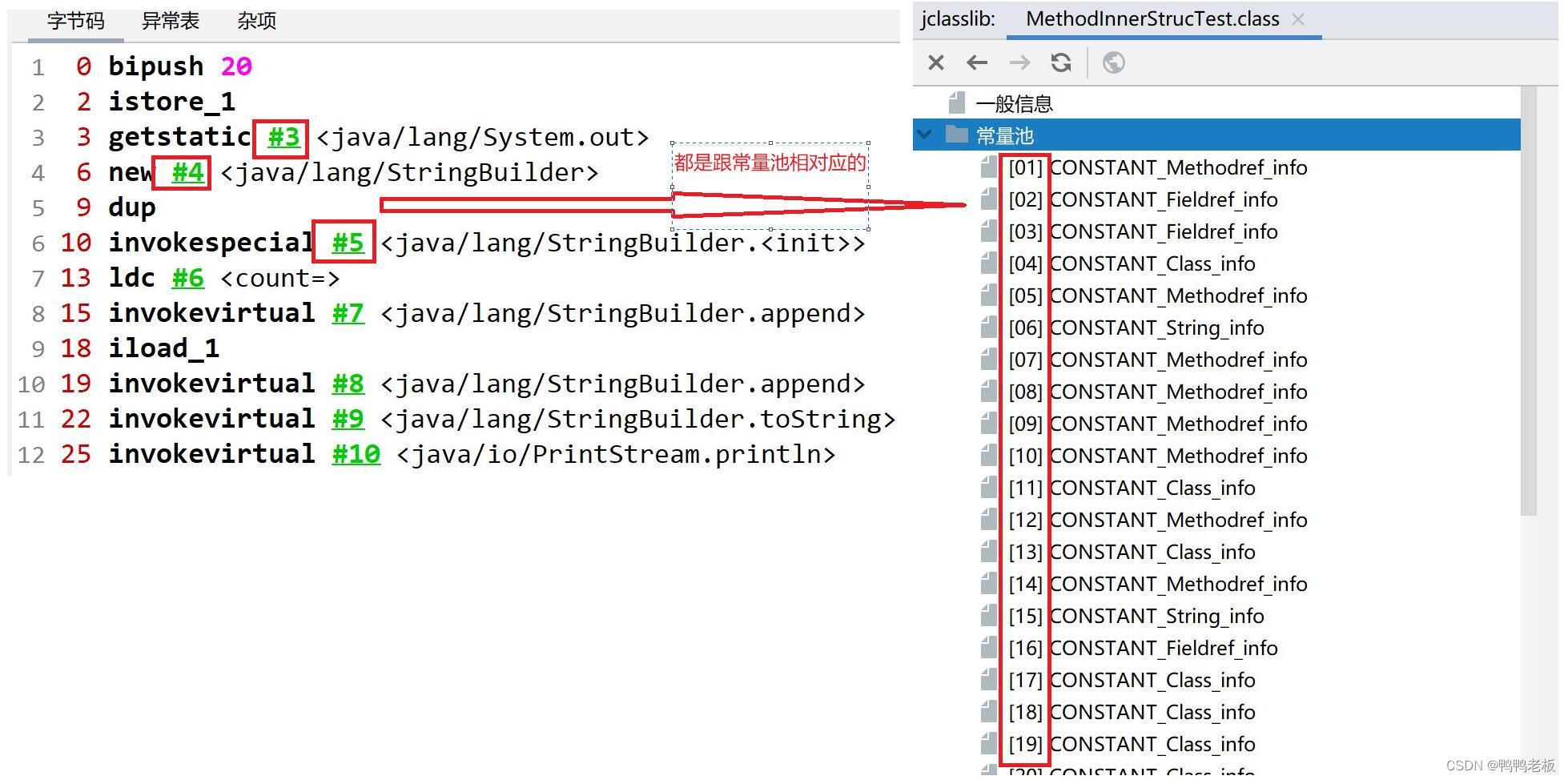 Java --- JVM方法区_hotspot虚拟机把方法区-CSDN博客
