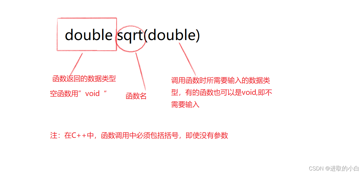 开始学习C++-CSDN博客