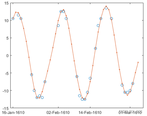 MATLAB中resample函数使用_matlab resample-CSDN博客