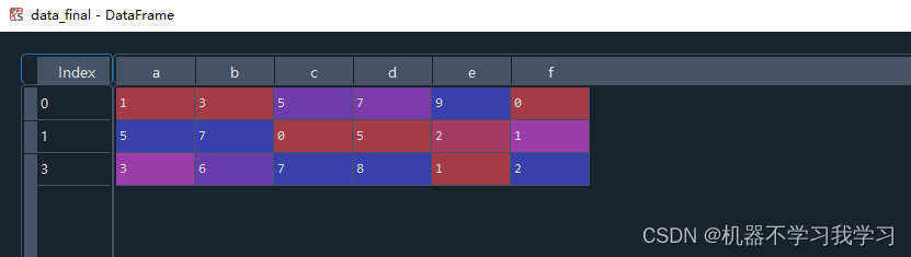 【Pandas】使用pandas删除0较多的一行数据_pandas删除值为0的行-CSDN博客