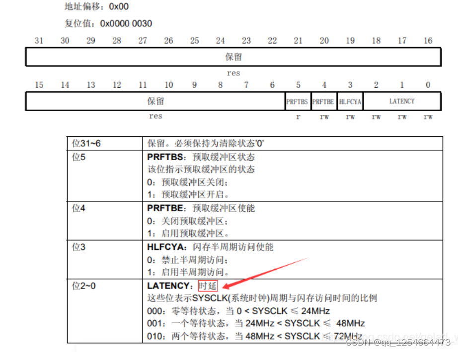 Stm32之时钟配置stm32 设置外部时钟源模式 Csdn博客