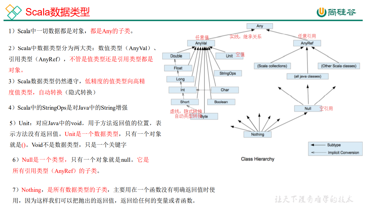 【学习笔记】大数据技术之Scala（上）_尚硅谷大数据技术之scala-CSDN博客