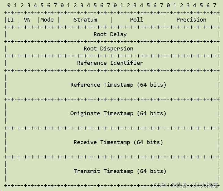 LINUX获取NTP时间_linux c语言 获取ntp-CSDN博客