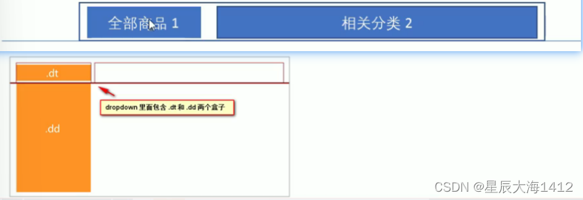 CSS pink老师教学笔记详解_pink老师markdown笔记-CSDN博客