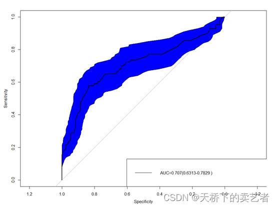 Boot重抽样获取logistic回归内部验证auc可信区间 Bootstrap内部验证 Csdn博客