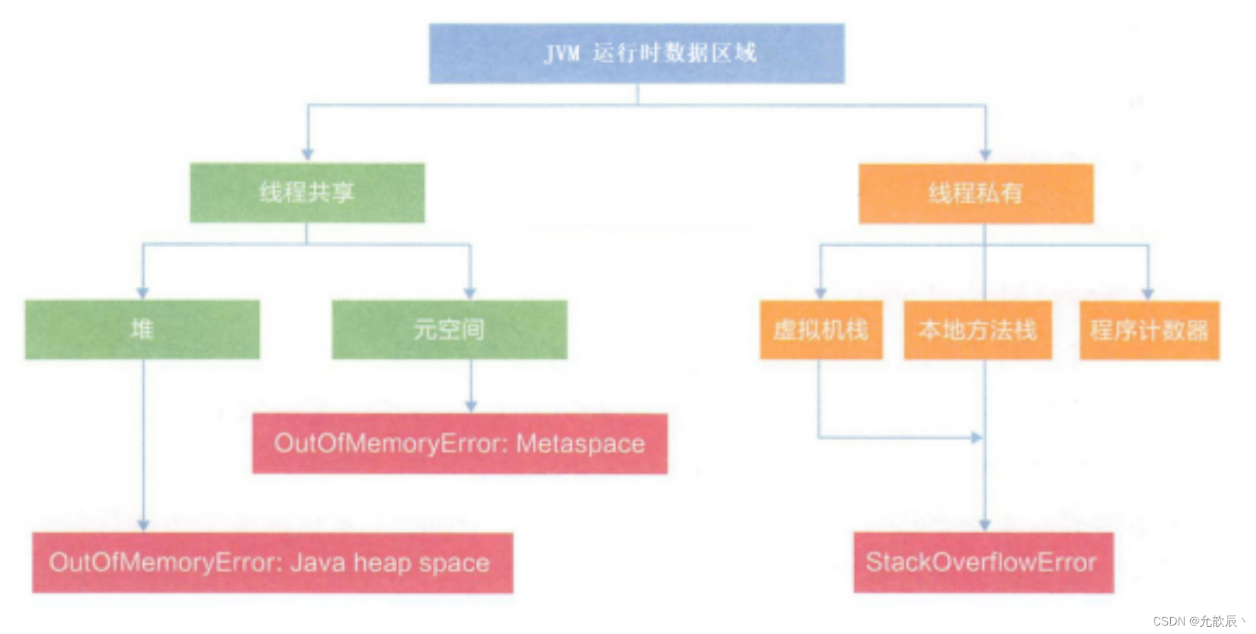 JVM虚拟机_jvm 虚拟机-CSDN博客