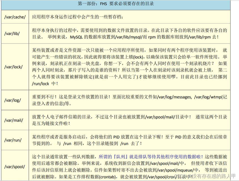 Linux 1 目录结构和文件类型linux 1文件 Csdn博客
