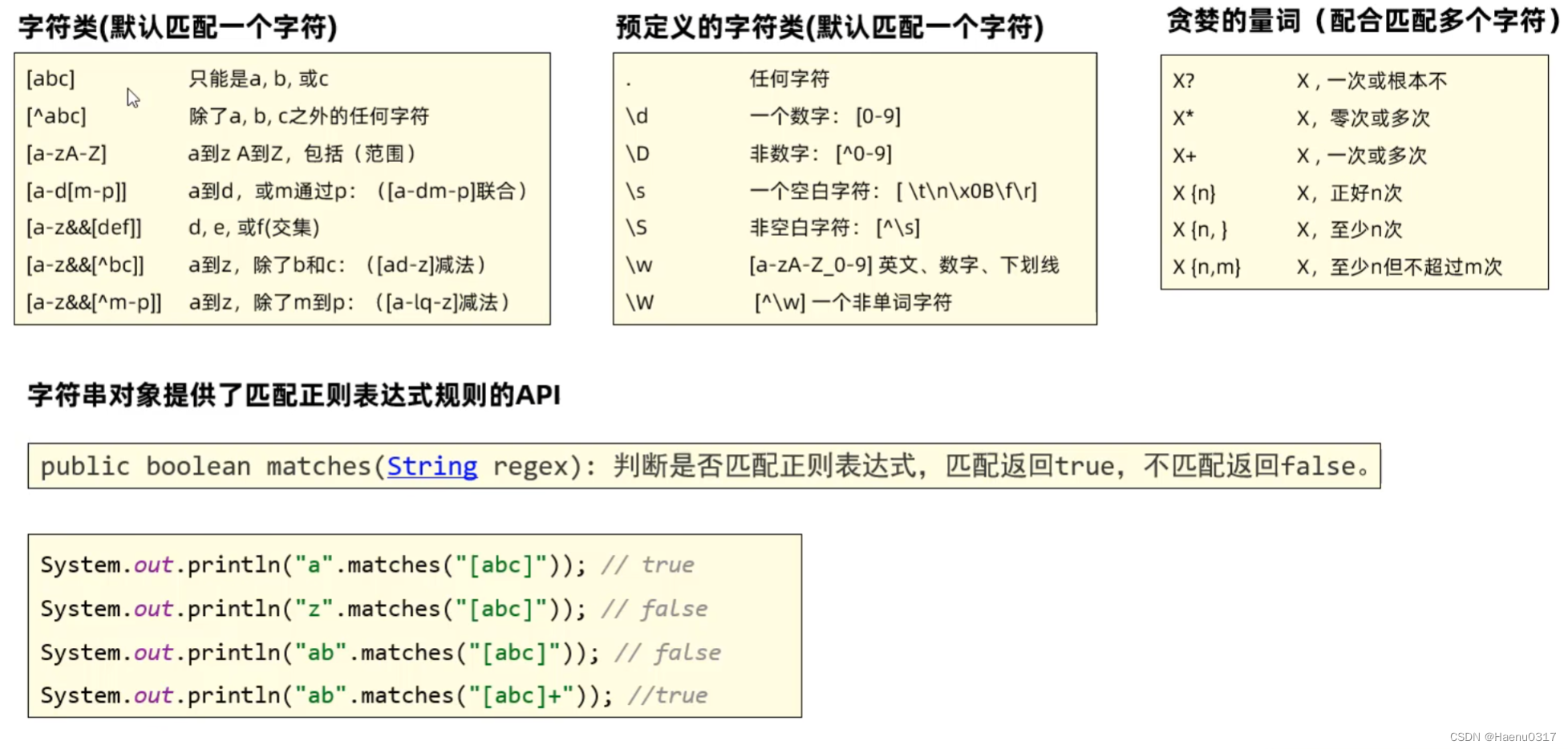 努力打卡 每天学习 不浪费每一天 Day12 Csdn博客 