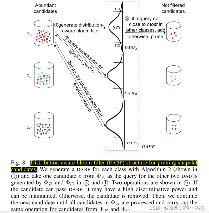 IPS: Instance Profile for Shapelet Discovery for Time Series ...