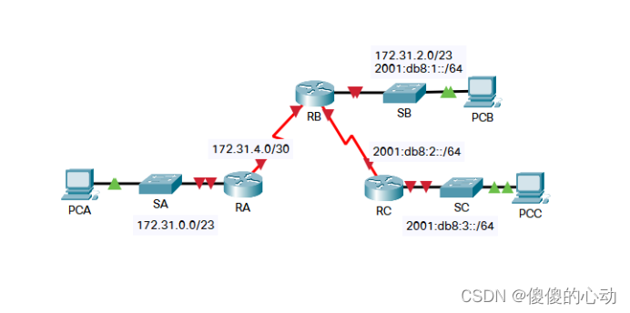 Packet Tracer - 综合技能练习(练习 OSPFv2 和 OSPFv3 配置)_packet tracer 综合技能练习-CSDN博客