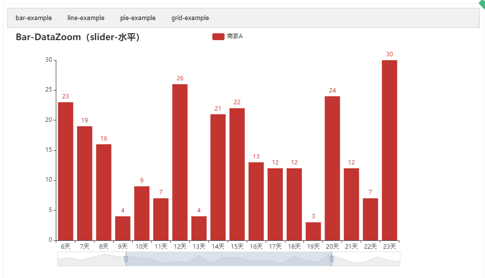 Pyecharts笔记(7)-组合图表_pyecharts组合图表-CSDN博客