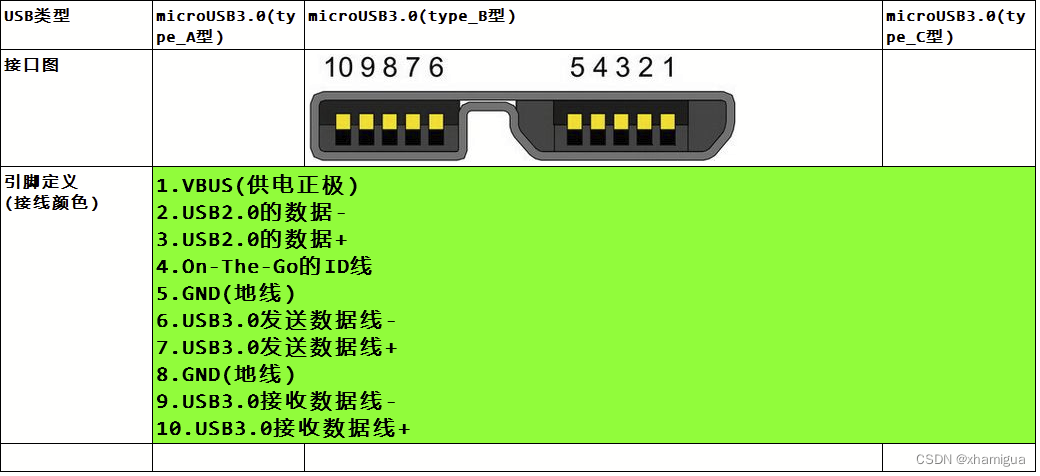 USB接口详解_vbus是正极还是负极-CSDN博客