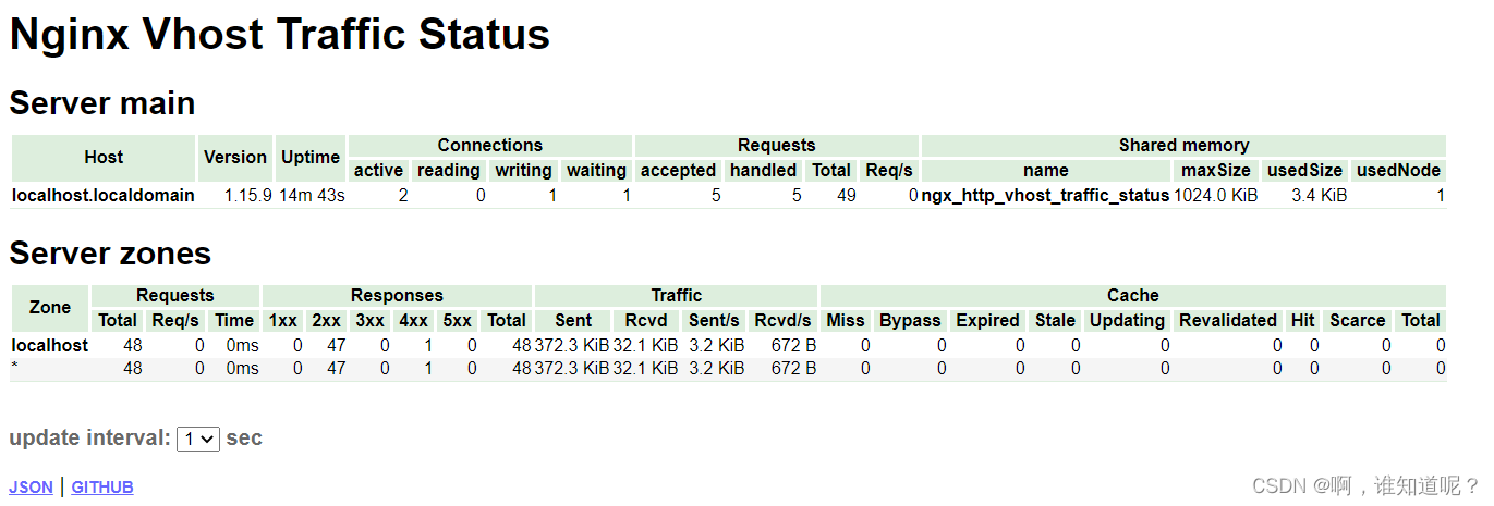 Nginx虚拟主机流量状态模块_nginx status模块-CSDN博客