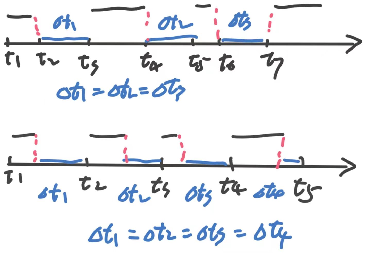 vTaskDelay()和vTaskDelayUntil()-CSDN博客
