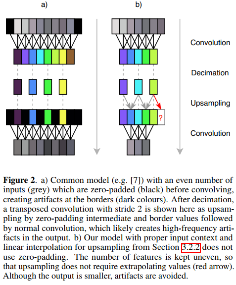 WAVE-U-NET: A MULTI-SCALE NEURAL NETWORK FOR END-TO-END AUDIO SOURCE ...