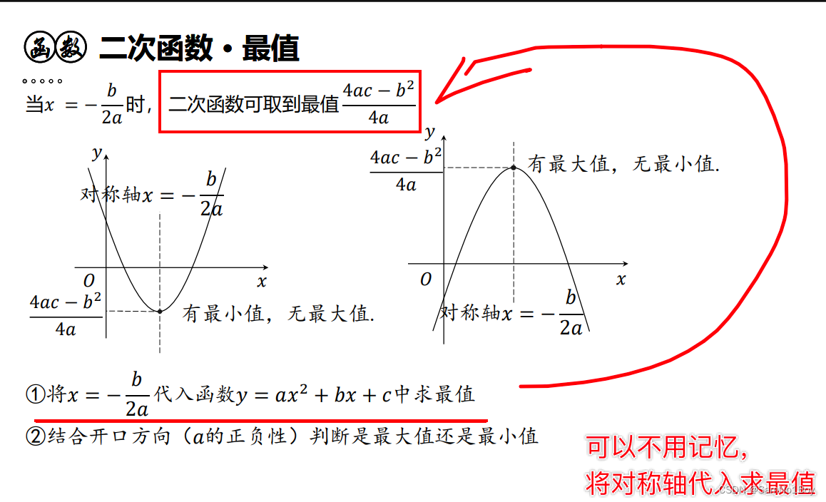 「2024」预备研究生mem-二次函数最值&不等式基础_我发现了个博客：二次函数-CSDN博客